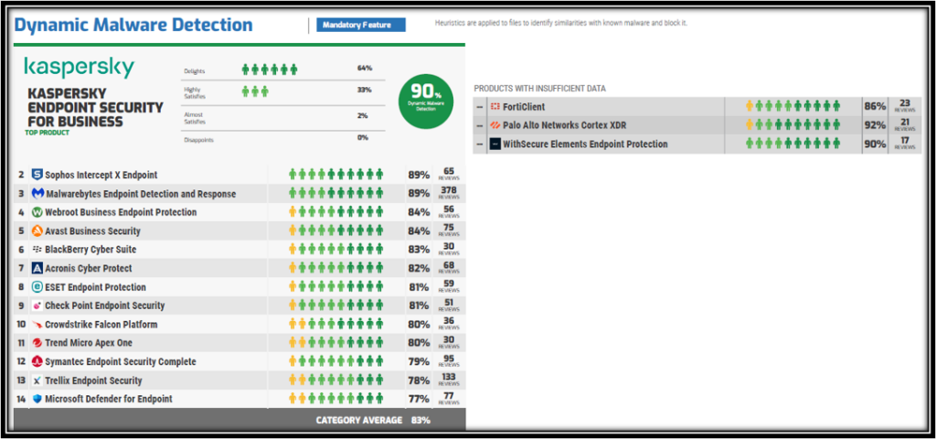 dynamic-detect | Aswant
